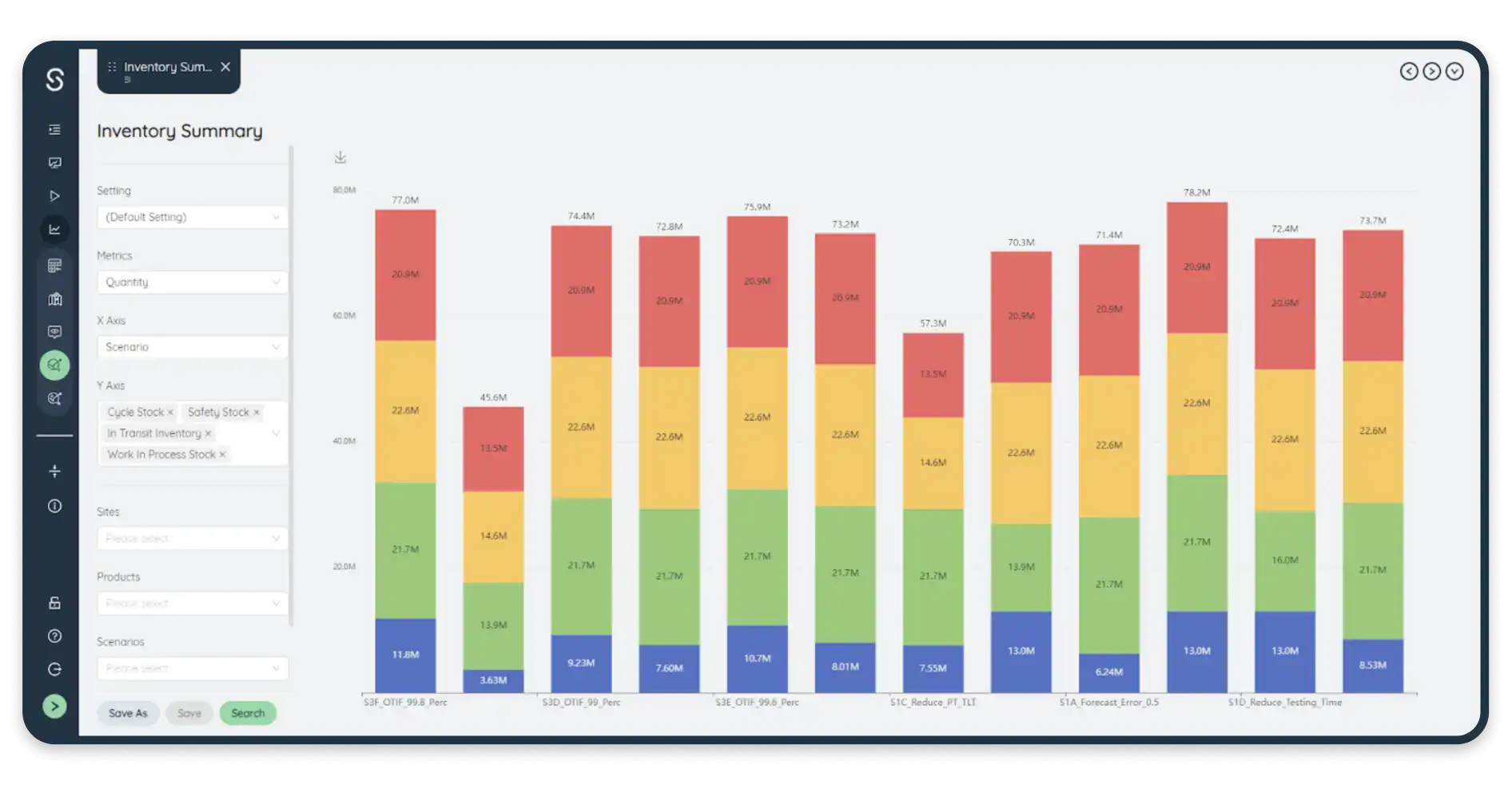 Supply Chain Network Planning & Optimization Software - Sophus