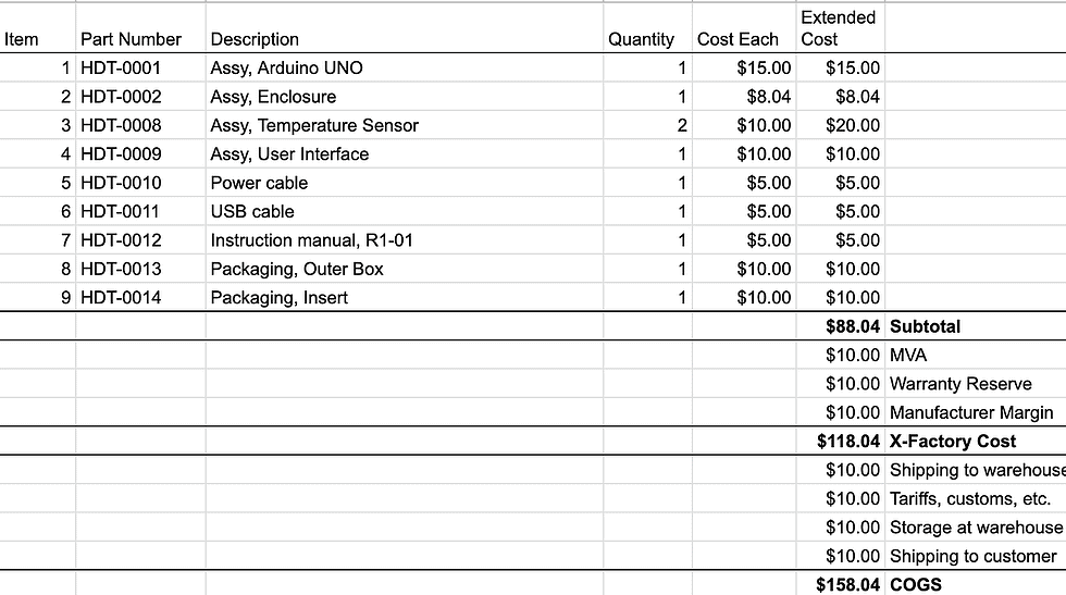 10 Tips to Plan and Manage Your Aftermarket Spare Parts
