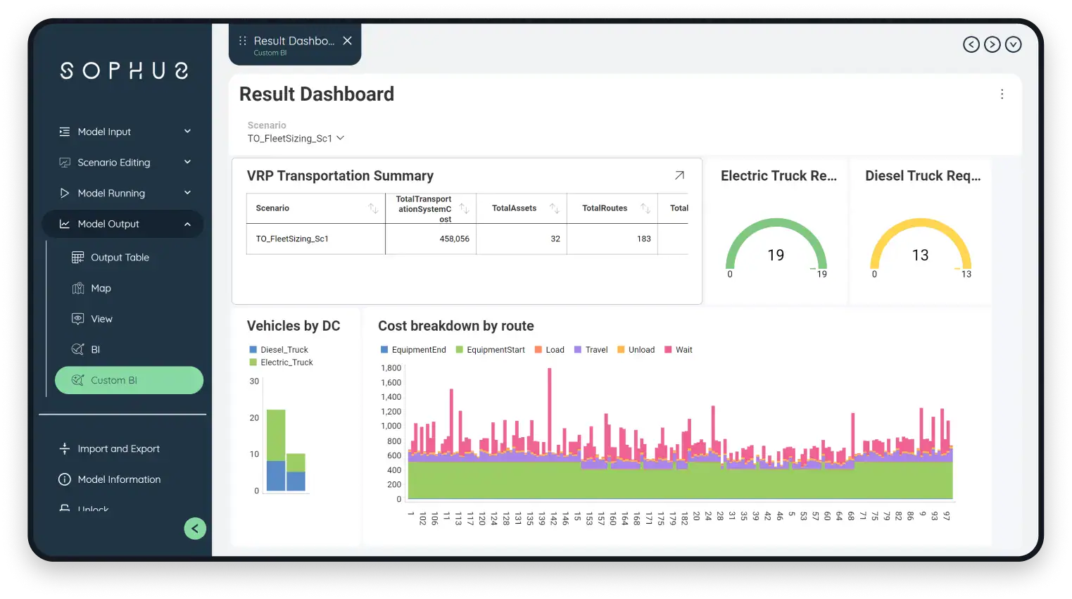 Supply Chain Network Design and Planning Platform - Sophus