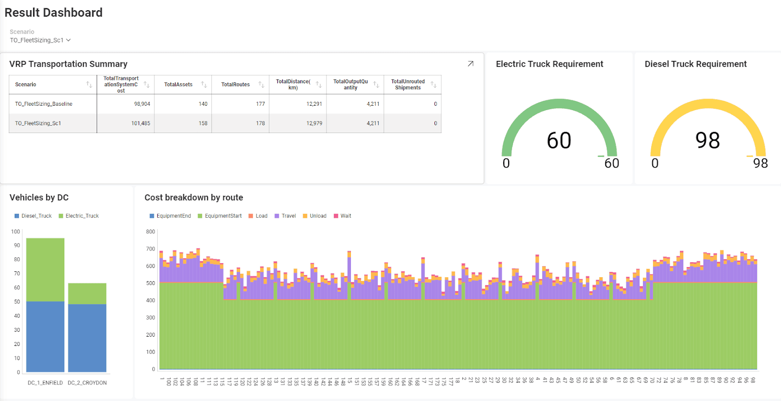 Beyond Multi‑Stop Routing: What True Transportation Optimization Looks ...